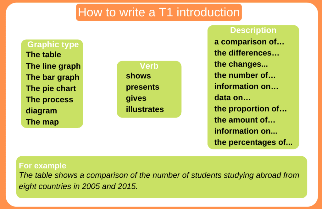 How to write a Task 1 introduction – englishprotips.com